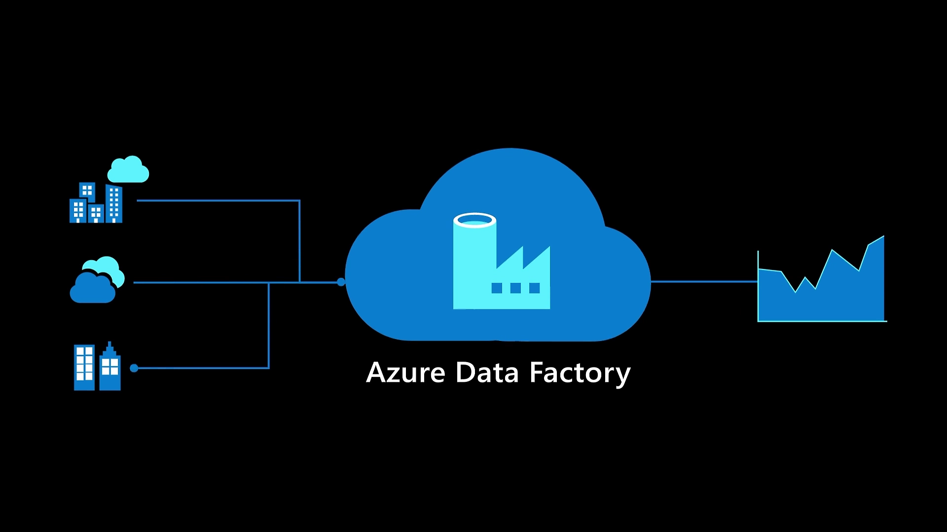 Azure Data Factory - Vatsin Technology Solutions